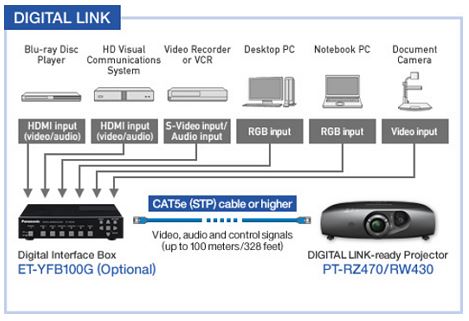 Проектор Panasonic PT-RZ470EW купить по цене 434 560 руб. в интернет ...