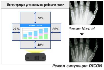 Проектор Panasonic PT-RZ470EW купить по цене 434 560 руб. в интернет ...