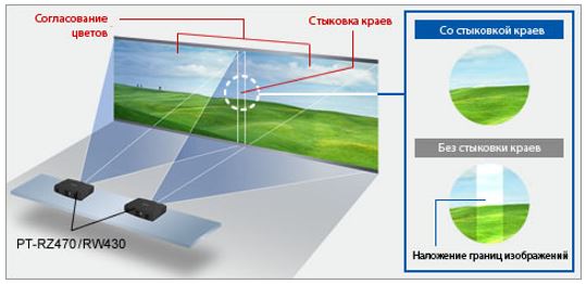 Проектор Panasonic PT-RZ470EW купить по цене 434 560 руб. в интернет ...