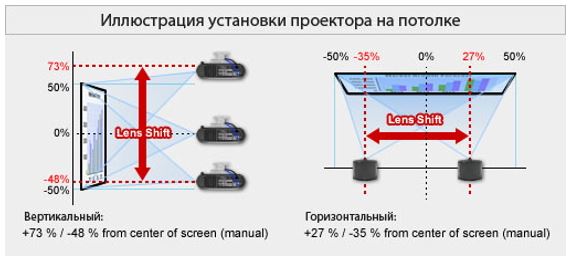Проектор Panasonic PT-RZ470EW купить по цене 434 560 руб. в интернет ...